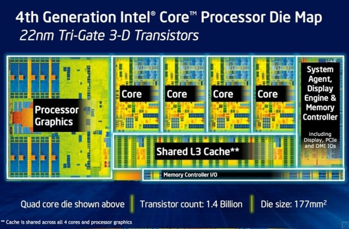 Procesadores Haswell, qué son y cómo funcionan
