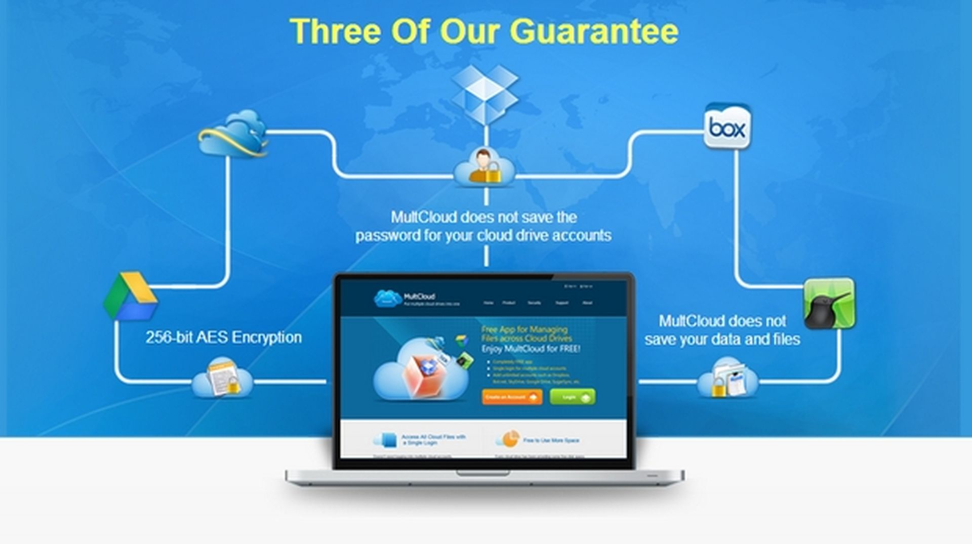 MultCloud fusiona DropBox, GDrive, SkyDrive en una sola nube