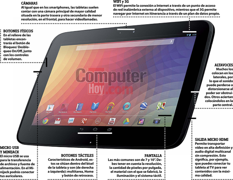 ¿Qué tablet comprar? Consejos para elegir una