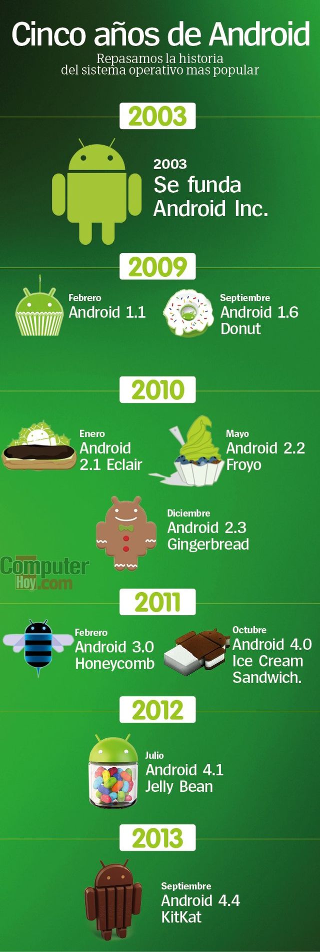 Android cumple 5 años: repasamos su historia y evolución