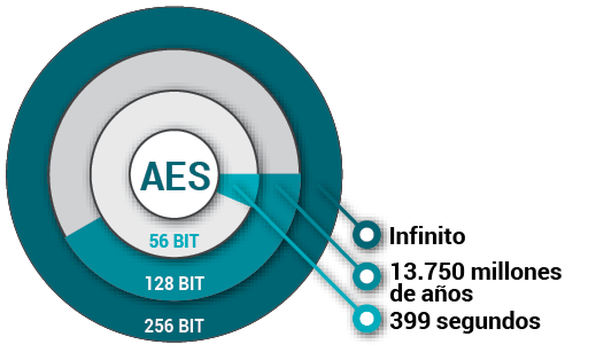 ¿Qué es el cifrado de datos y cómo funciona?