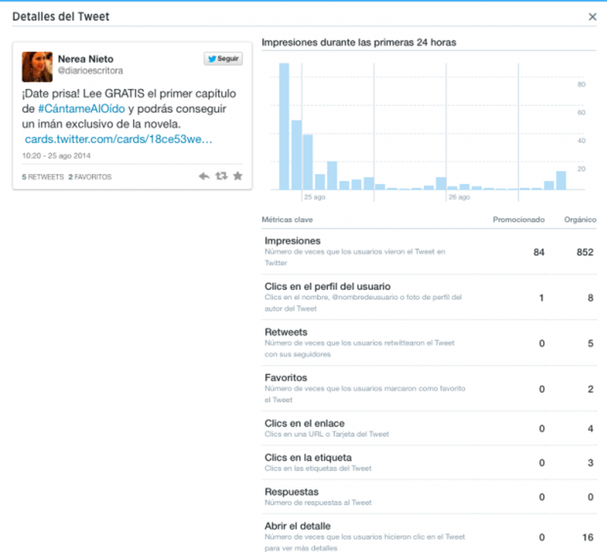 Cómo usar Twitter Analytics y saber cuántos ven tus tweets