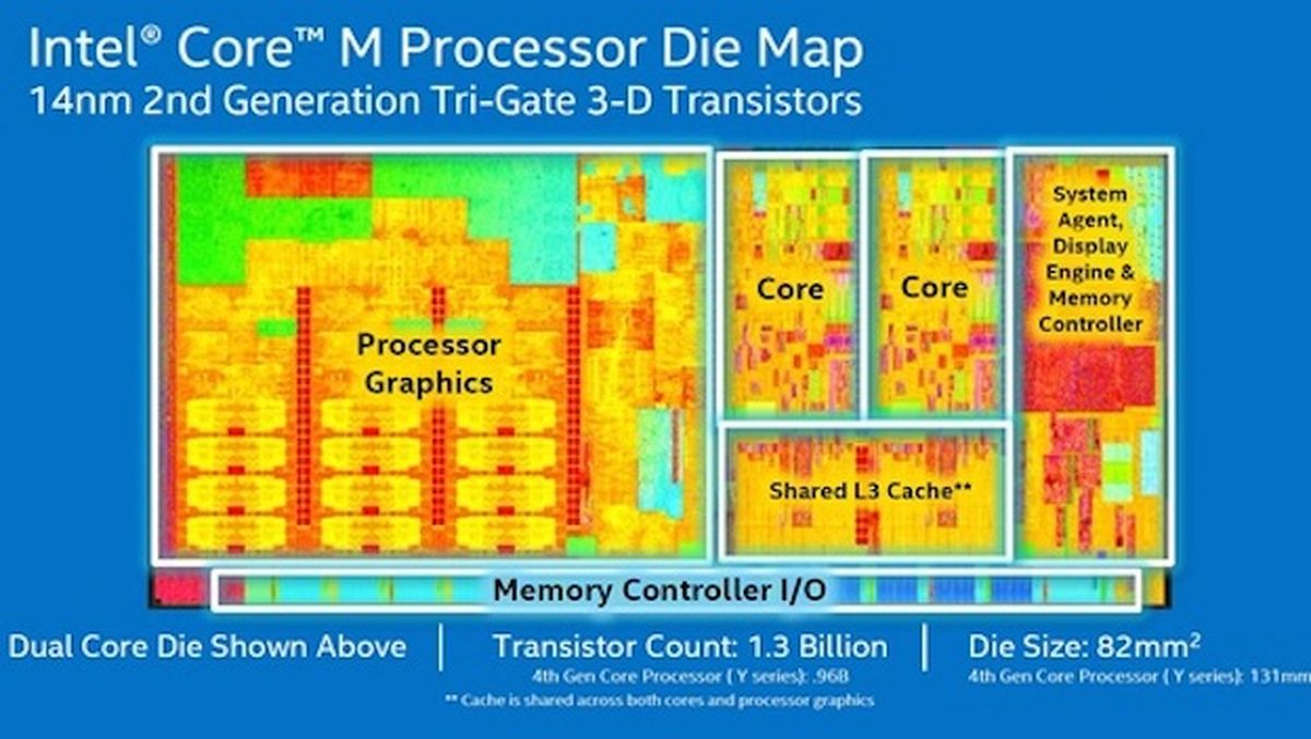 Intel lanza nuevos superprocesadores Core M para tablets