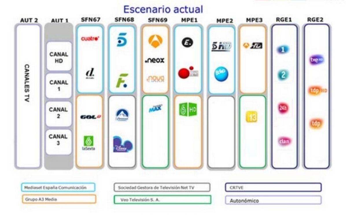 15 claves para entender los cambios en la TDT del 26 octubre