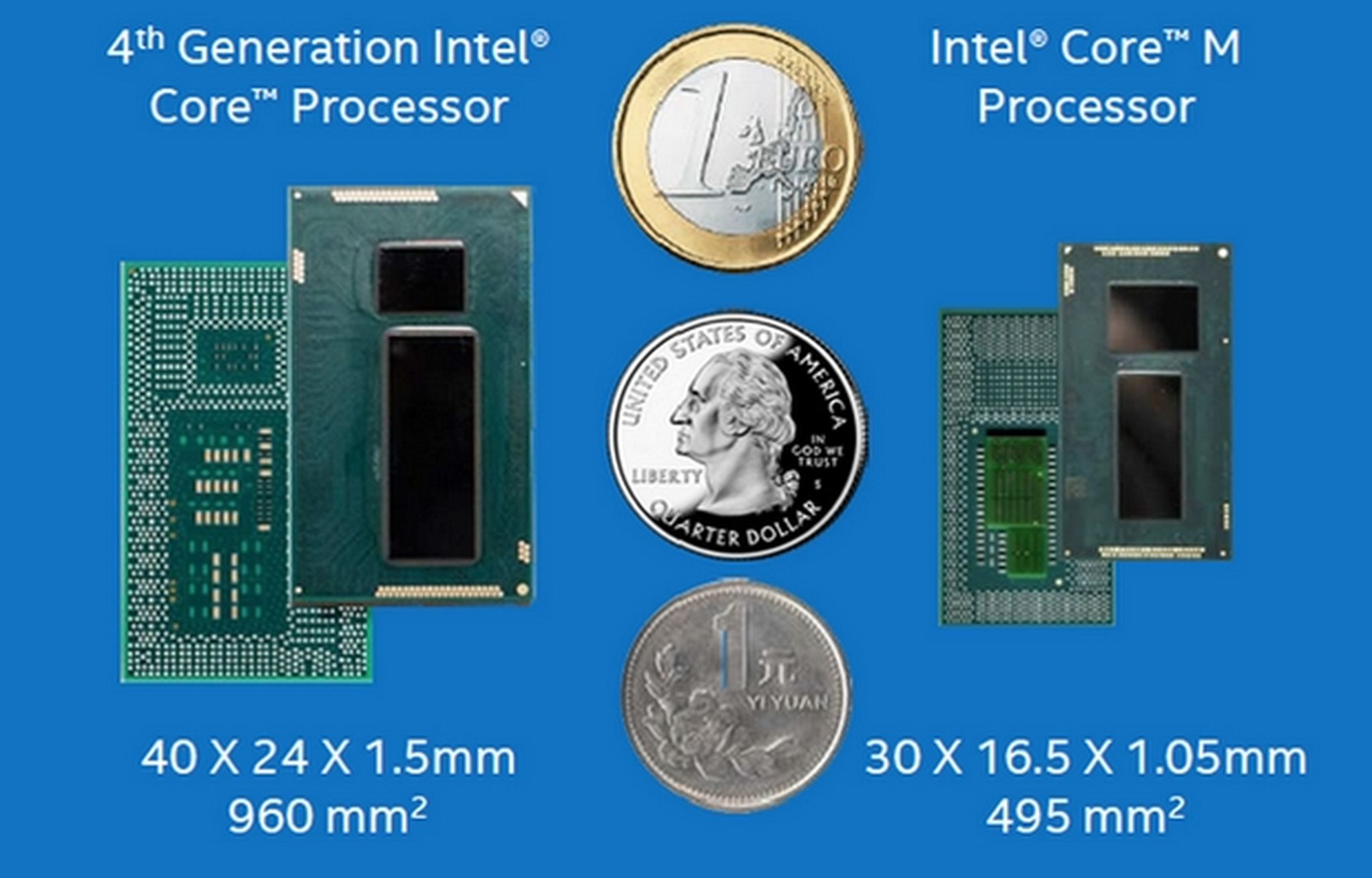 Intel Broadwell, todo sobre las nuevas CPUs Core de Intel