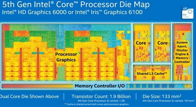 Intel Broadwell, todo sobre las nuevas CPUs Core de Intel