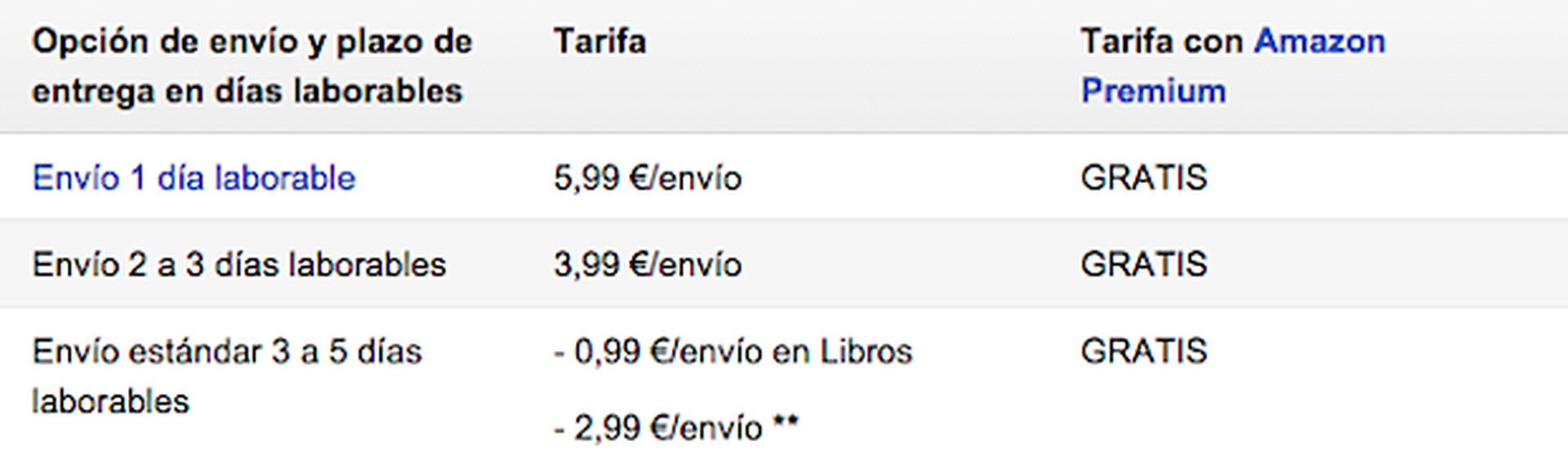 Amazon Premium: precio y características, ¿merece la pena?