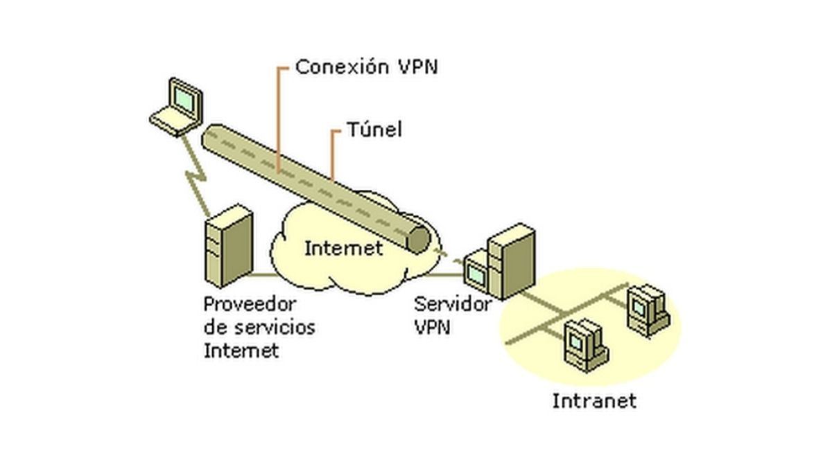 ibVPN, las ventajas de usar una red privada virtual