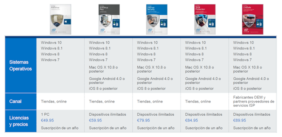 Intel Security presenta sus nuevas soluciones de seguridad