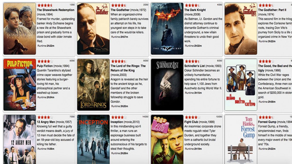 Ya puedes conocer todo el catálogo de Netflix en el mundo