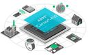 ARM Cortex-A32, la nueva CPU para wearables y Raspberry Pi
