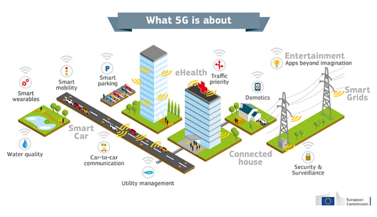 ¿Qué es el 5G? Todas las claves que debes saber