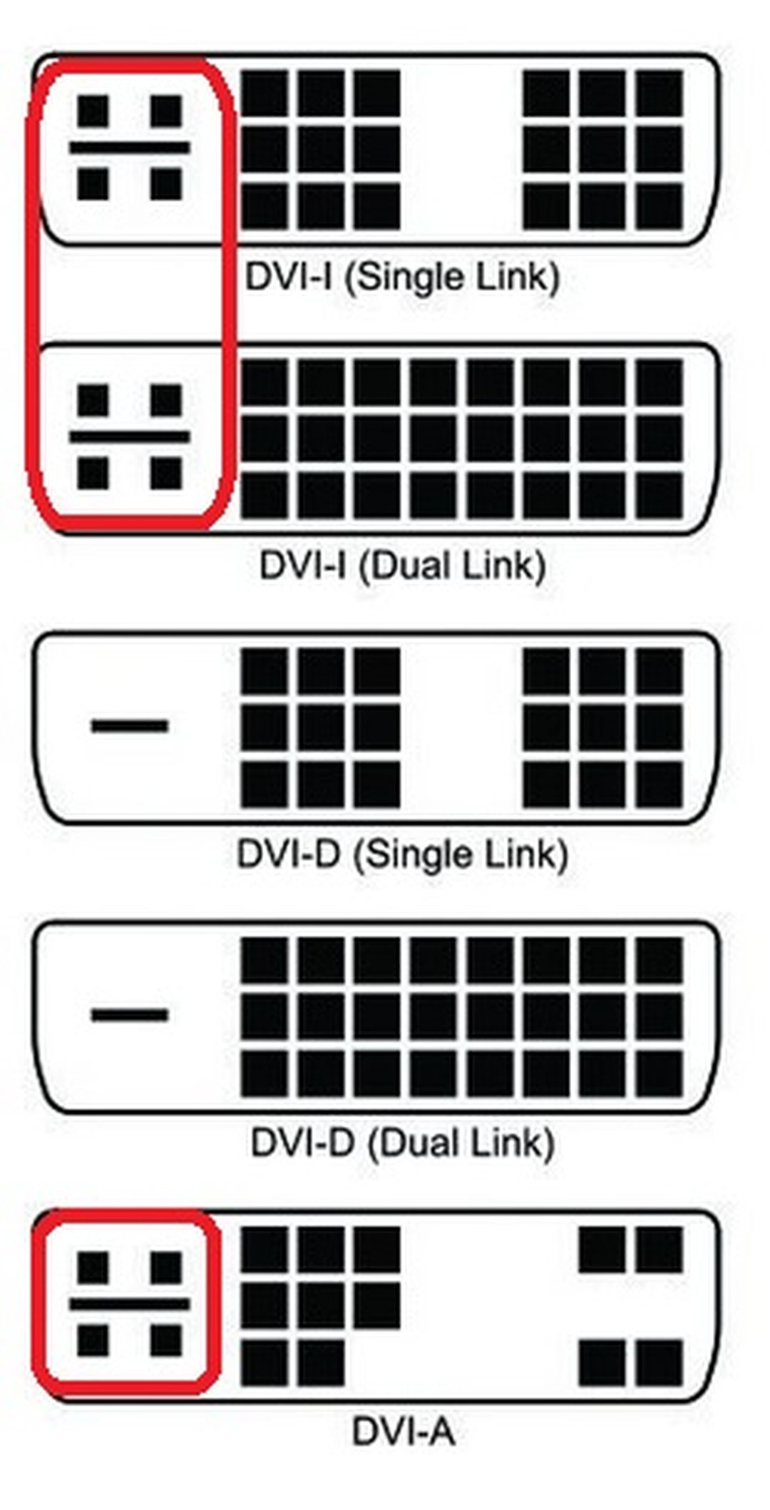 Diferencias entre HDMI, DVI, DisplayPort, Thunderbolt, MHL y VGA