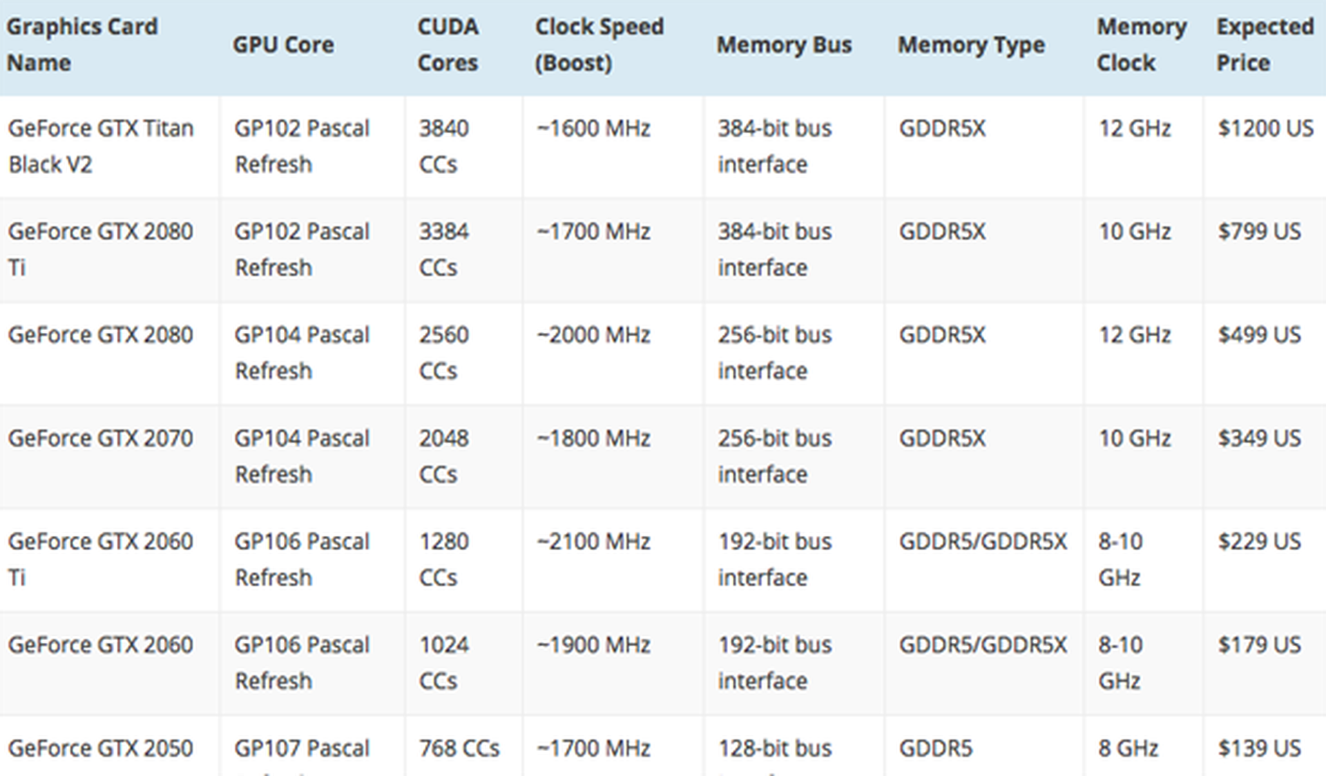 Las tarjetas gráficas NVIDIA Volta, listas para 2017 y 2018