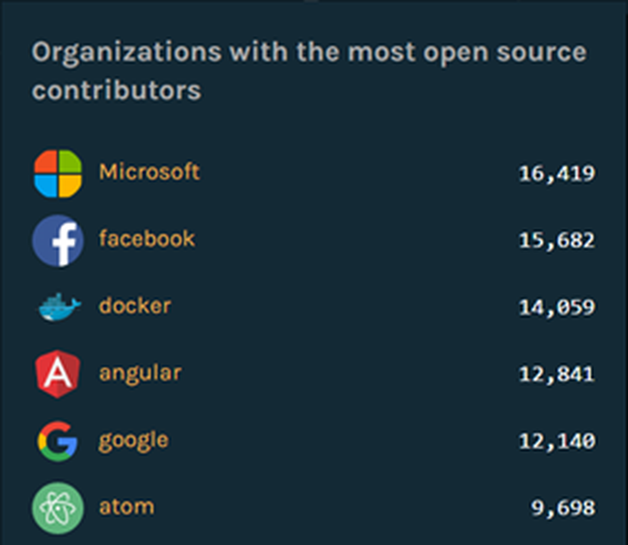 Microsoft cierra CodePlex e invita a migrar a GitHub