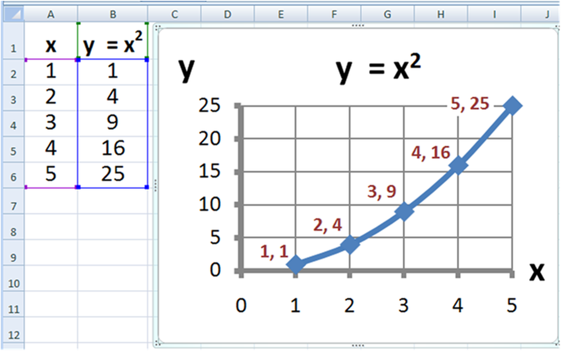 Las 10 funciones de Excel que según Microsoft todos deberíamos conocer