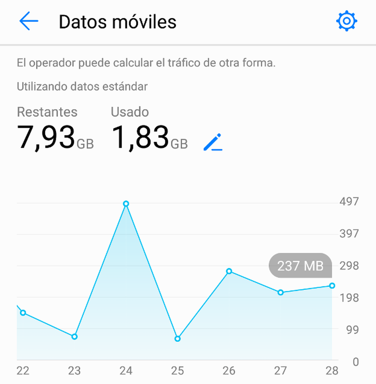 Cómo desactivar los datos extra con cualquier operador