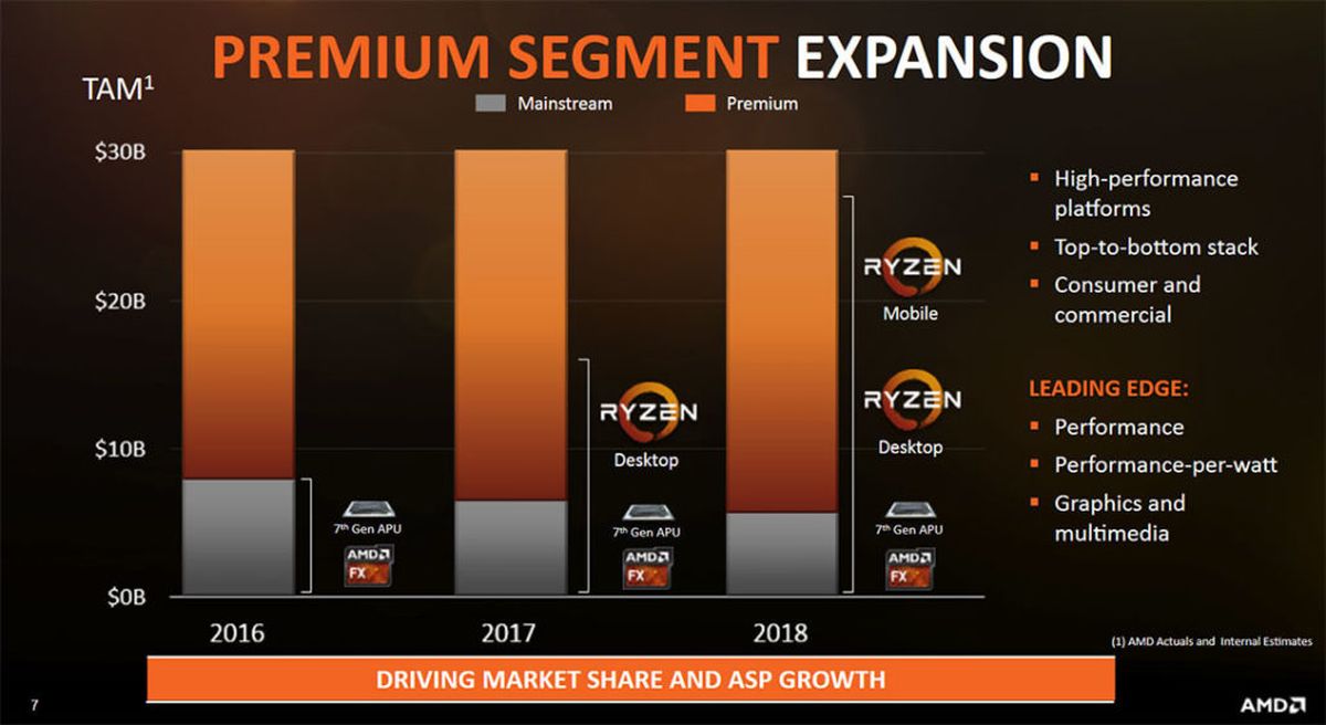 Este año vuelve la lucha de tú a tú entre Intel y AMD