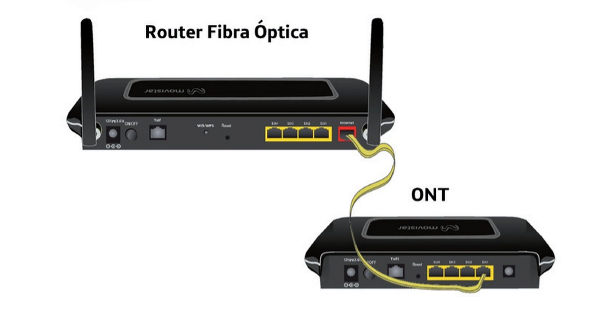 Router de Movistar Comtrend: guía de uso