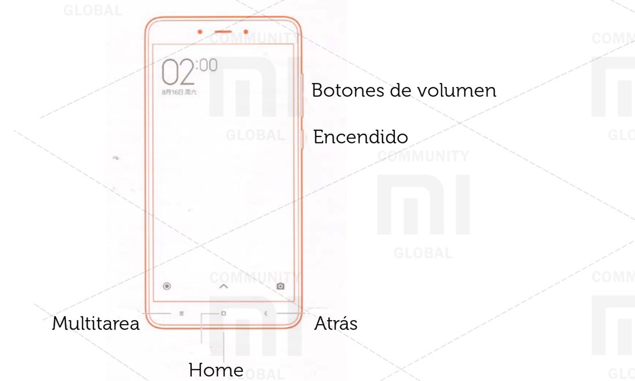 Xiaomi Redmi Note 5A: Para qué sirve cada botón