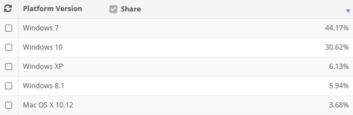 Windows XP 2018 Edition, una hermosa utopía
