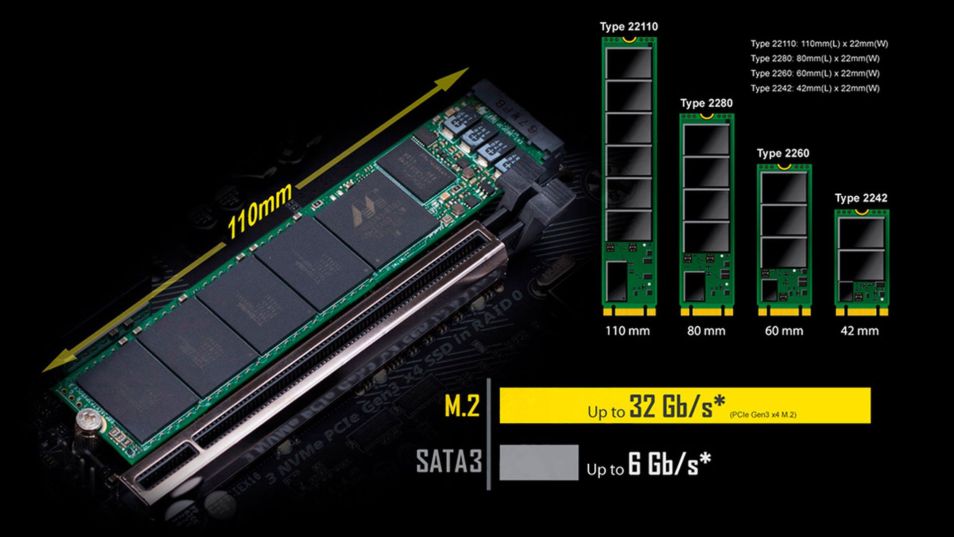 PCIe vs SATA: qué diferencias hay y cómo elegir un SSD con estas ...