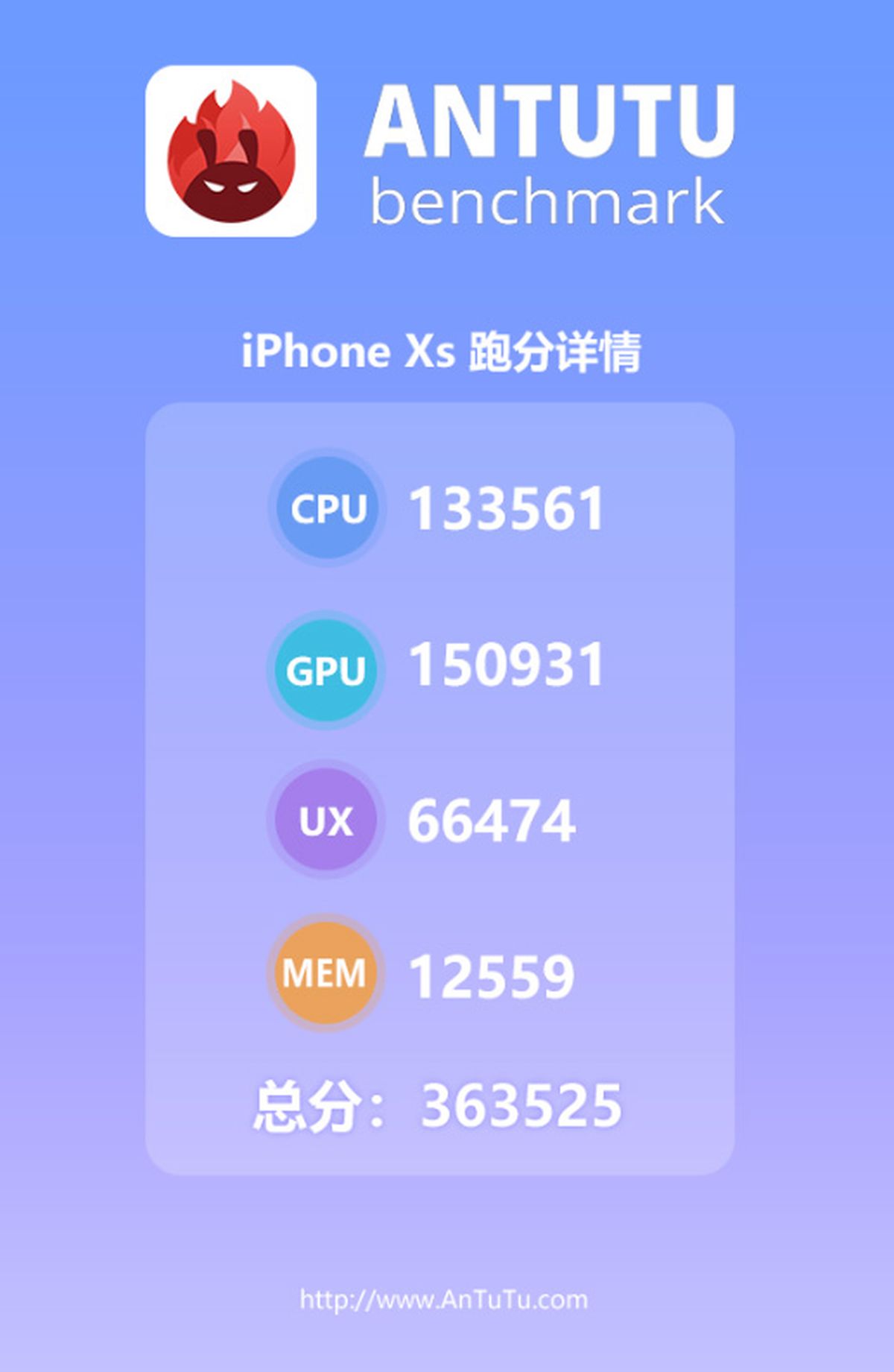 El procesador de los nuevos iPhone destroza al Snapdragon 845 en AnTuTu