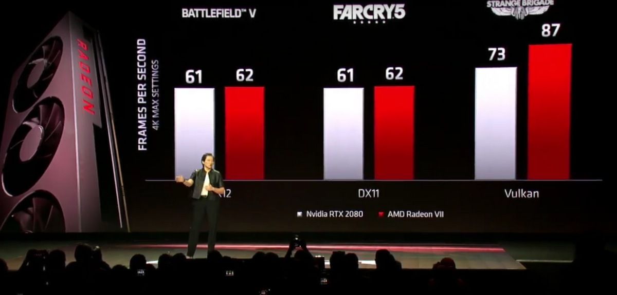 AMD Radeon VII, más potente que RTX 2080, y Ryzen 3000, lo nuevo de AMD ...