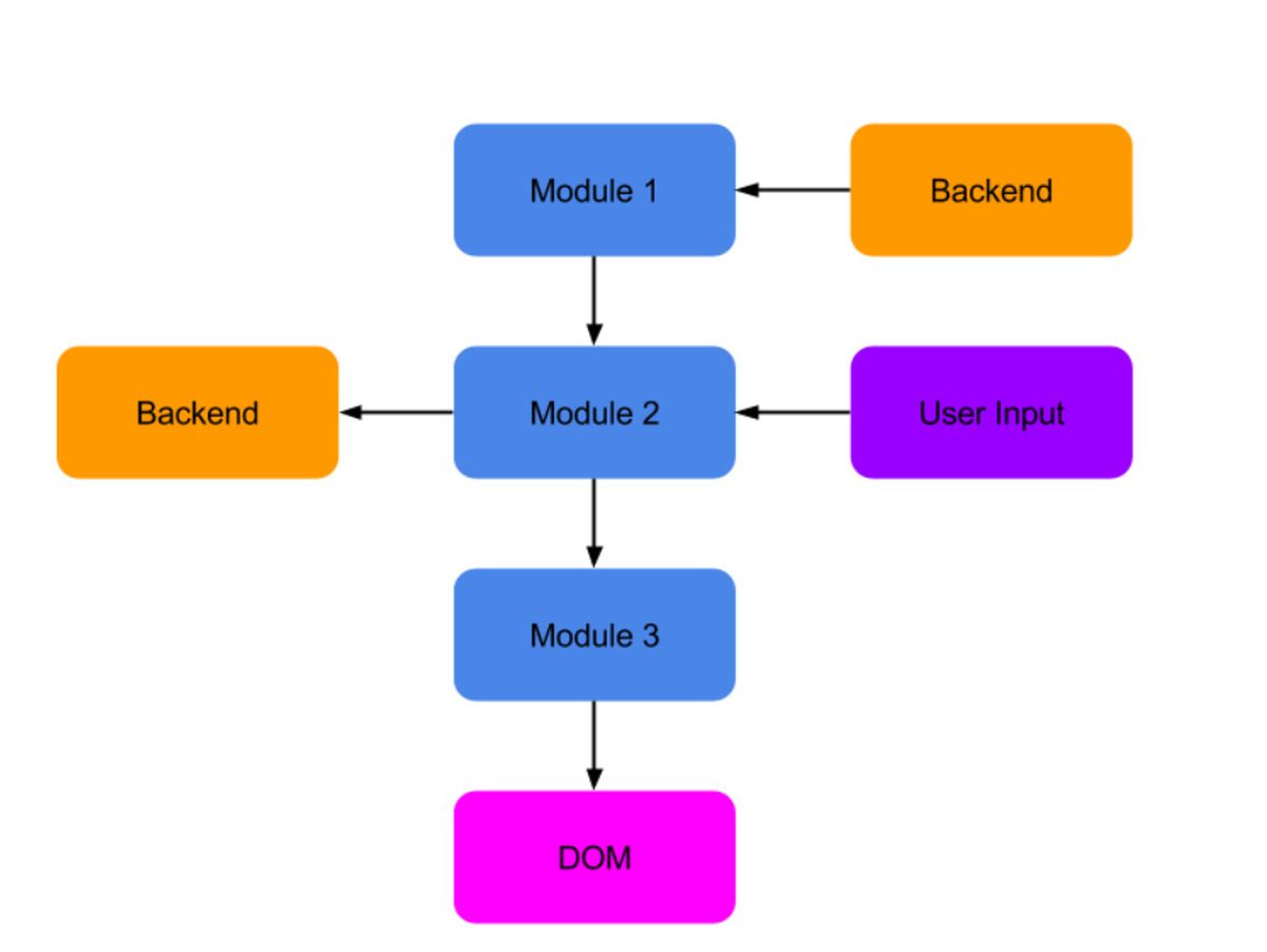 ¿a Qué Se Debe El éxito De React Como Biblioteca De Javascript