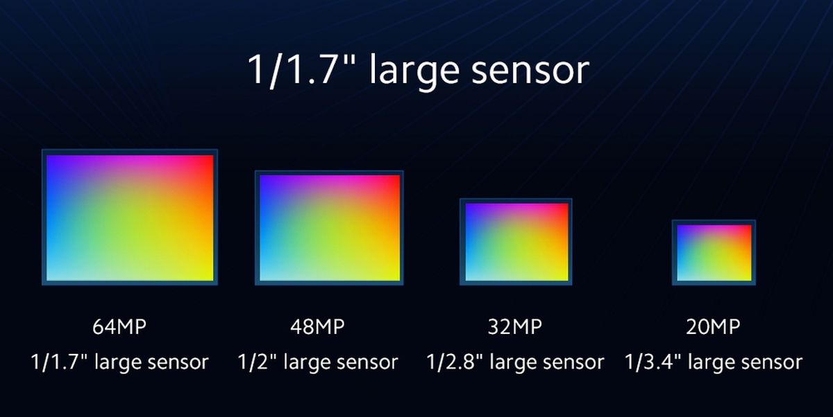 Xiaomi y Samsung anuncian una cámara de 64 MP y un sensor de 100 MP