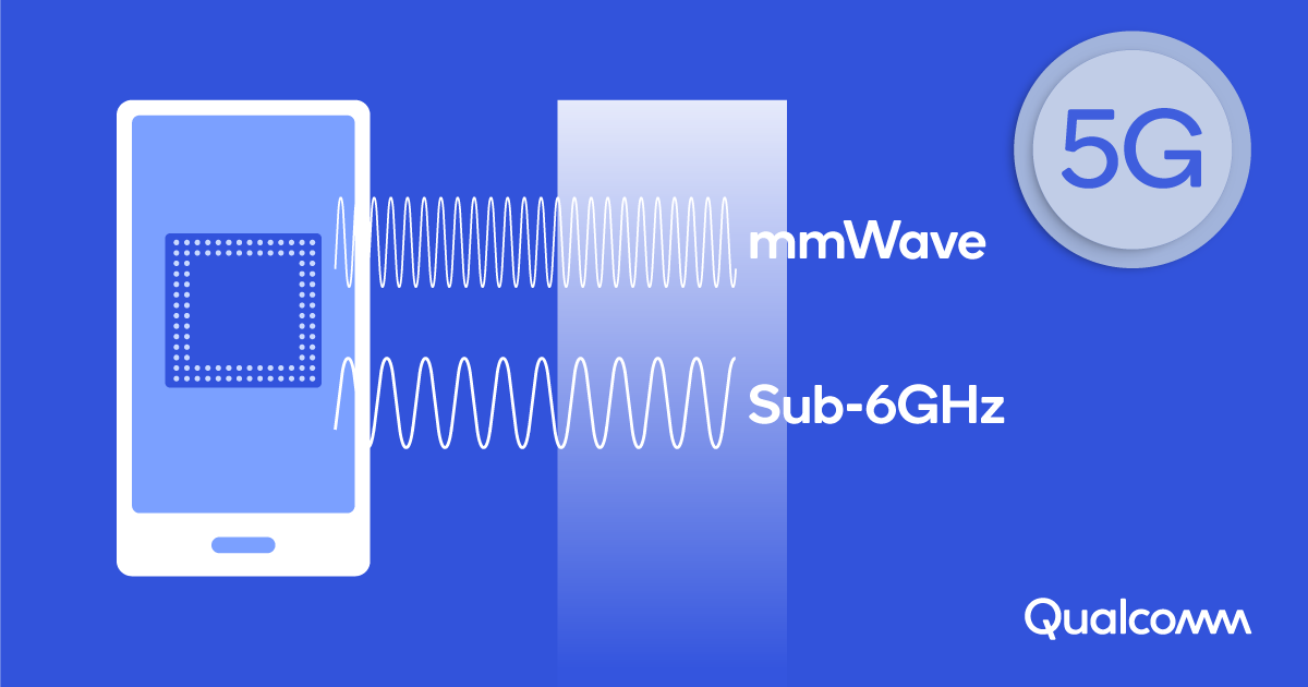 ¿Qué es mmWave y en qué consiste?