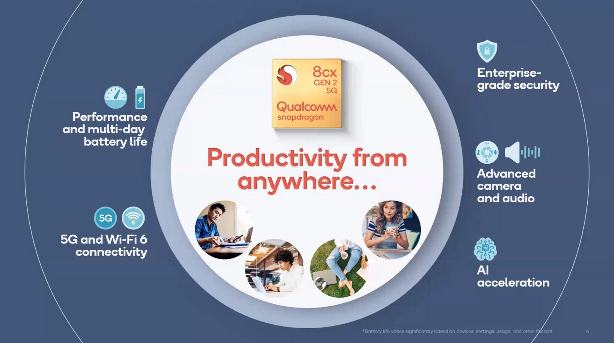 Snapdragon 8cx Gen 2 5G: Qualcomm anuncia su nuevo procesador para PC ...