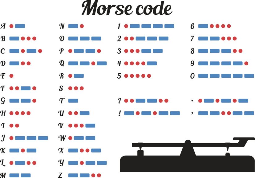 La historia del Código Morse y cómo ha conseguido sobrevivir a la era ...