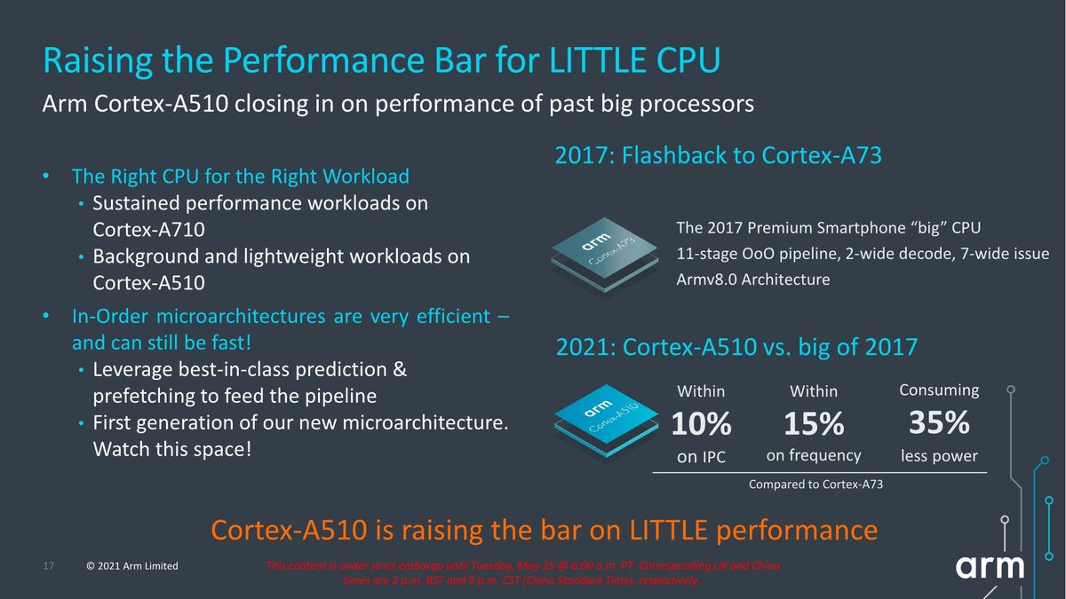 MediaTek supera a Qualcomm y sus planes de futuro tienen como protagonista al Dimensity 2000 con ...