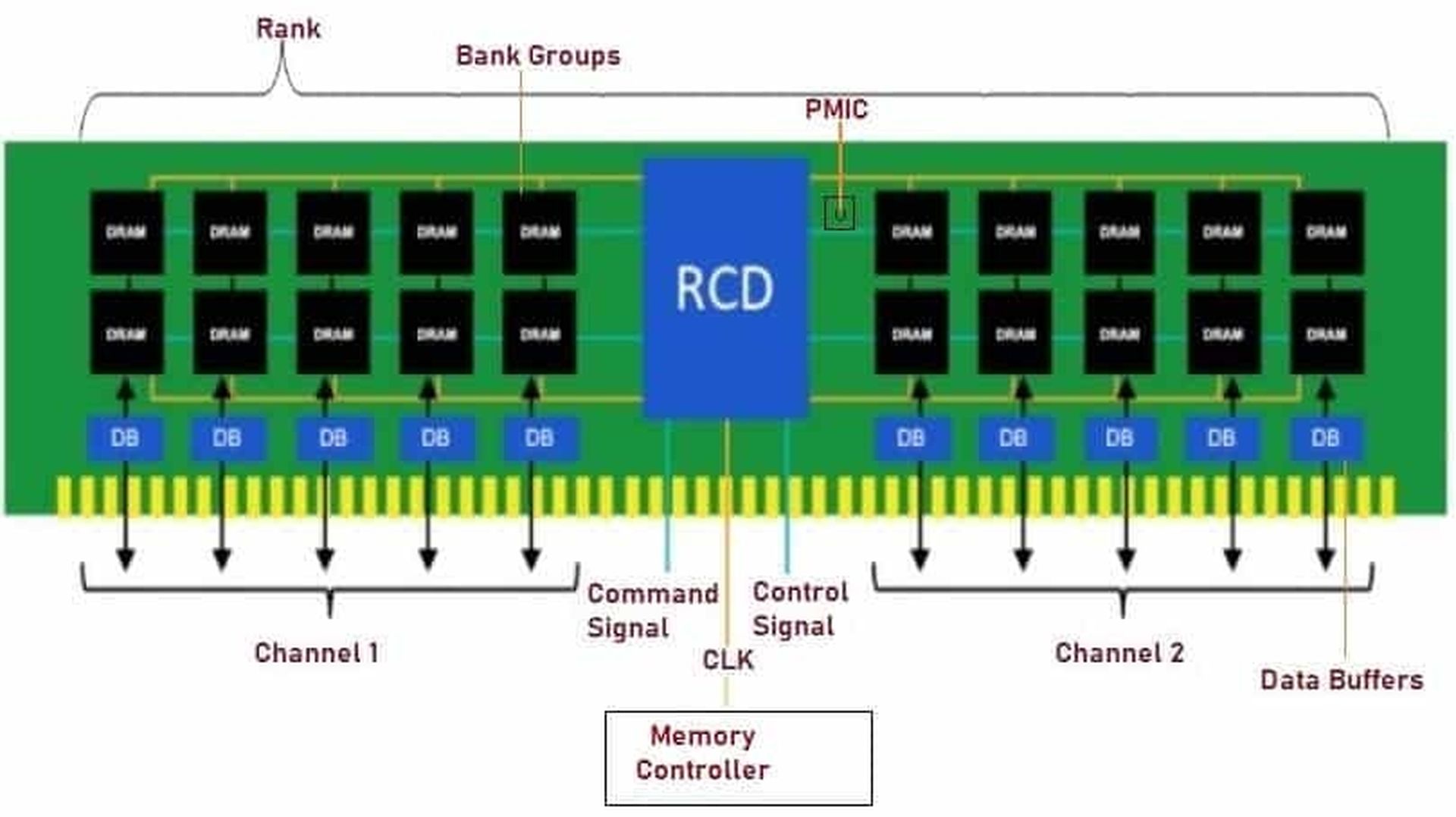 Memoria Ram Ddr5 Diferencias Con Ddr4 Y Todo Lo Que Debes Saber De La
