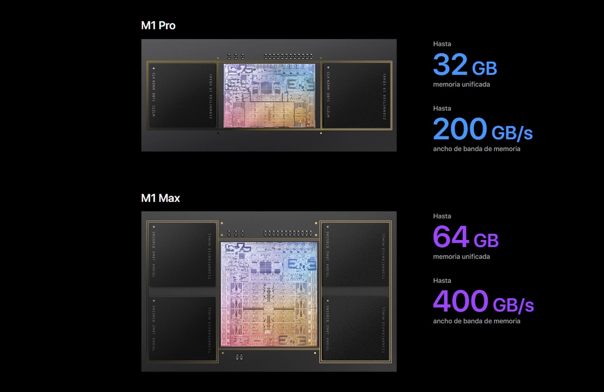 Comparativa Apple M1 vs M1 Pro vs M1 Max, ¿en qué se diferencian?