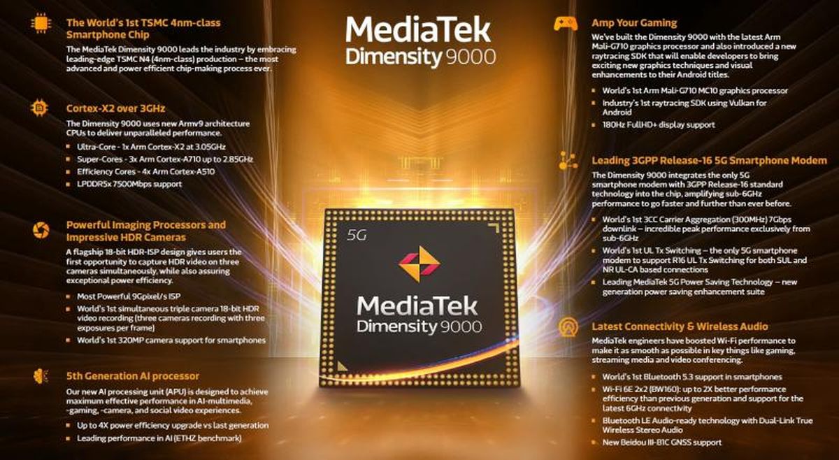 Así es Dimensity 9000, el procesador móvil de 4nm de Mediatek para competir de tú a tú con ...