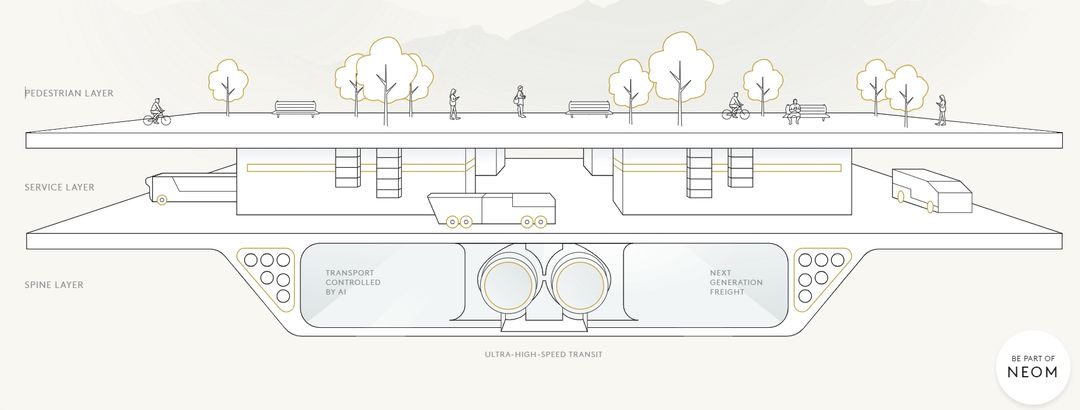 The Line, la ciudad lineal de 170 Kilómetros, sin coches y con una sola ...