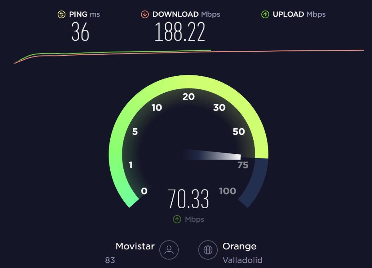 Cómo interpretar correctamente los resultados de un test de velocidad o ...