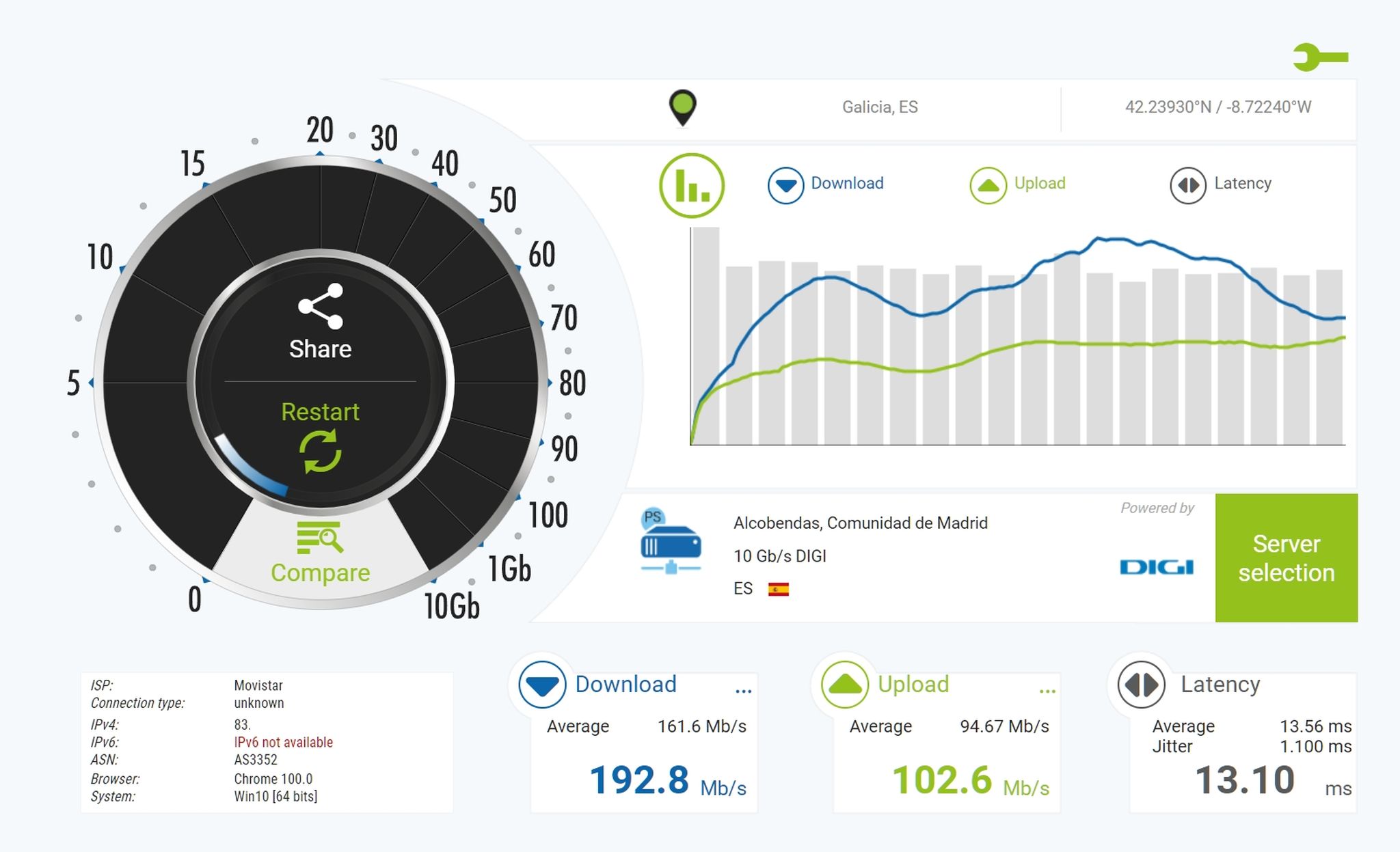 Cómo interpretar correctamente los resultados de un test de velocidad o ...