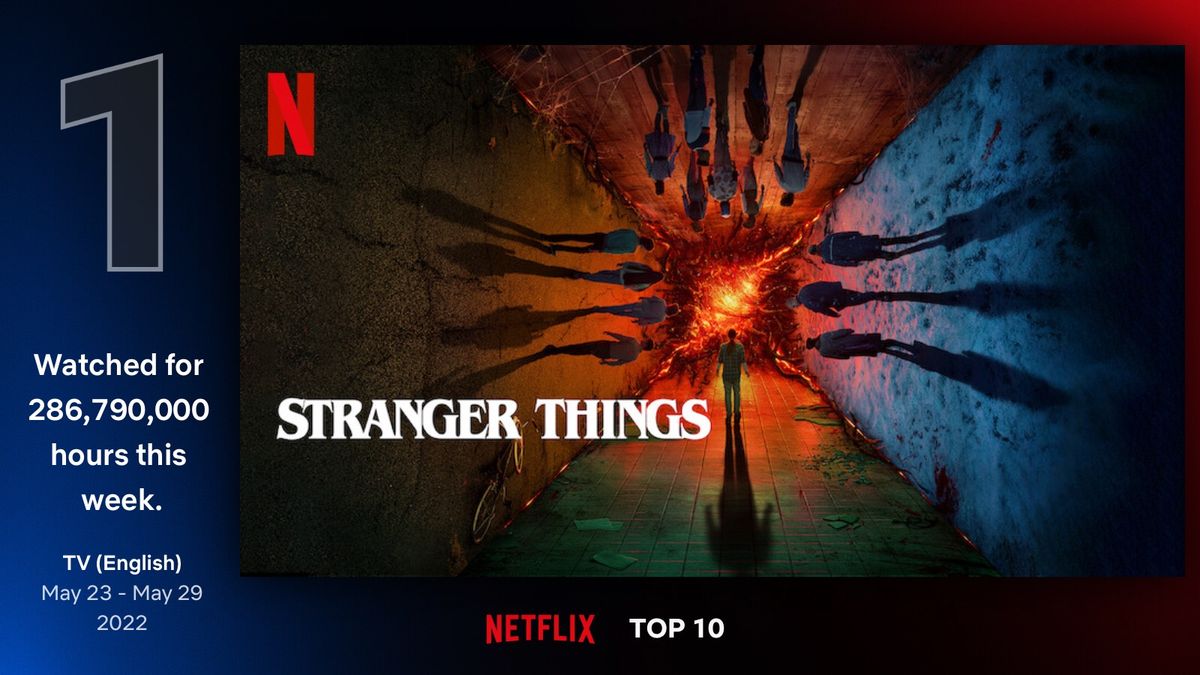 Stranger Things 4 rompe y por mucho el récord de la serie más vista de Netflix en su semana de ...