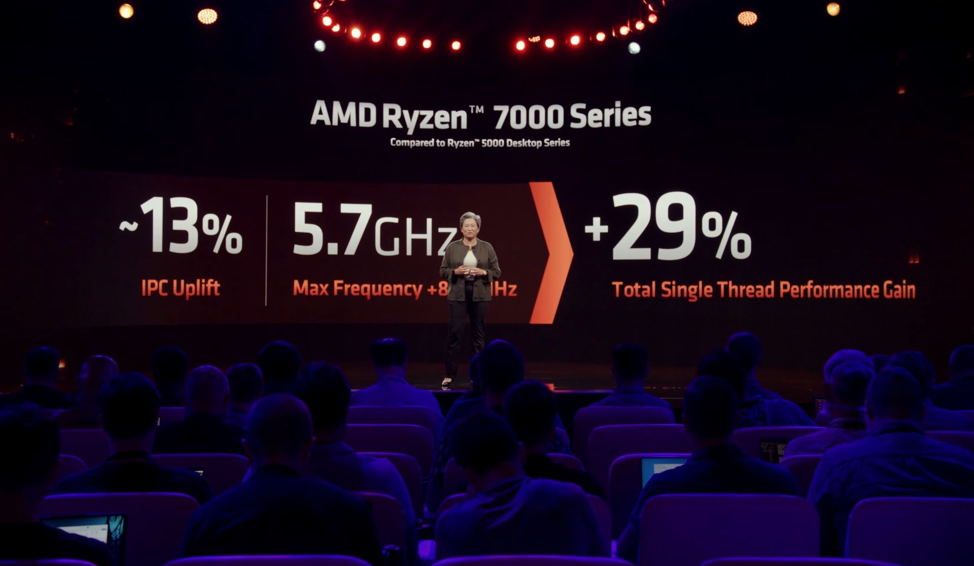 AMD Ryzen 7000 es oficial: fecha de salida, precios y rendimiento de la nueva generación