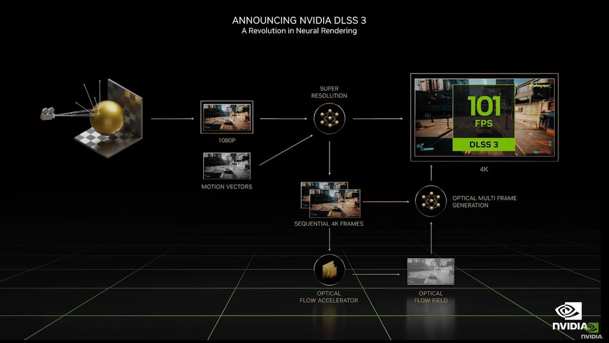 Así son las RTX 4000 de NVIDIA: modelos, fecha de lanzamiento, precios ...
