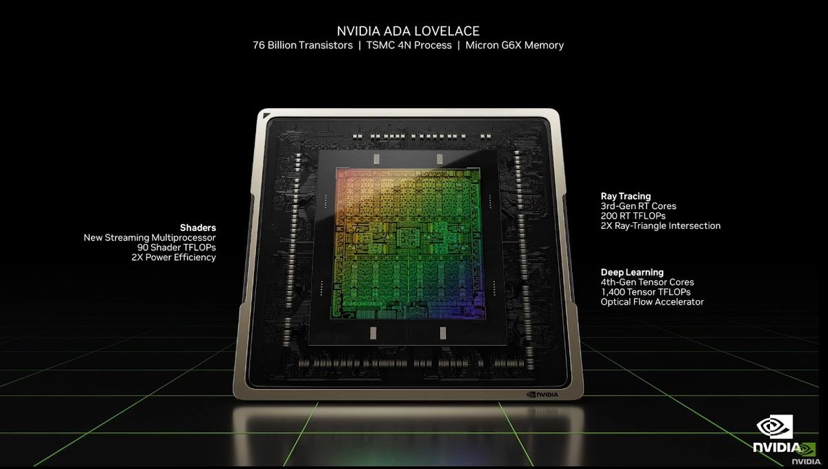 La arquitectura interna de la GPU GeForce RTX 4090 de NVIDIA muestra de ...