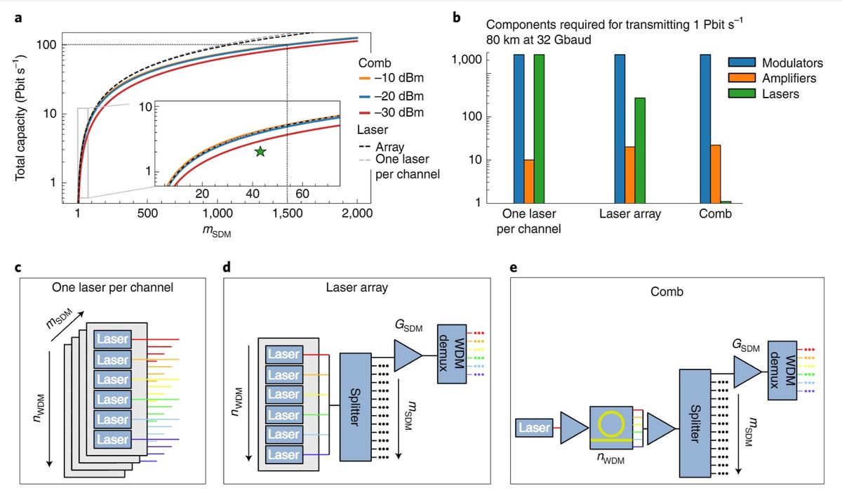 Copiar Internet a un pendrive no, pero transferir todo Internet en un ...