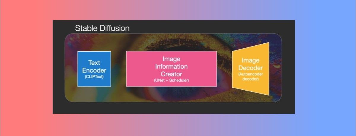 Así funciona, paso a paso, la IA Stable Diffusion al crear imágenes desde texto