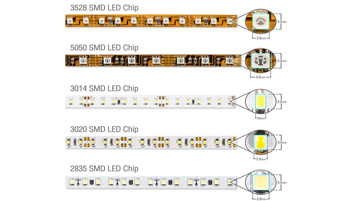 Todo lo que necesitas saber para comprar tiras de luz LED