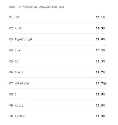Los lenguajes de programación más populares y los que más han crecido ...