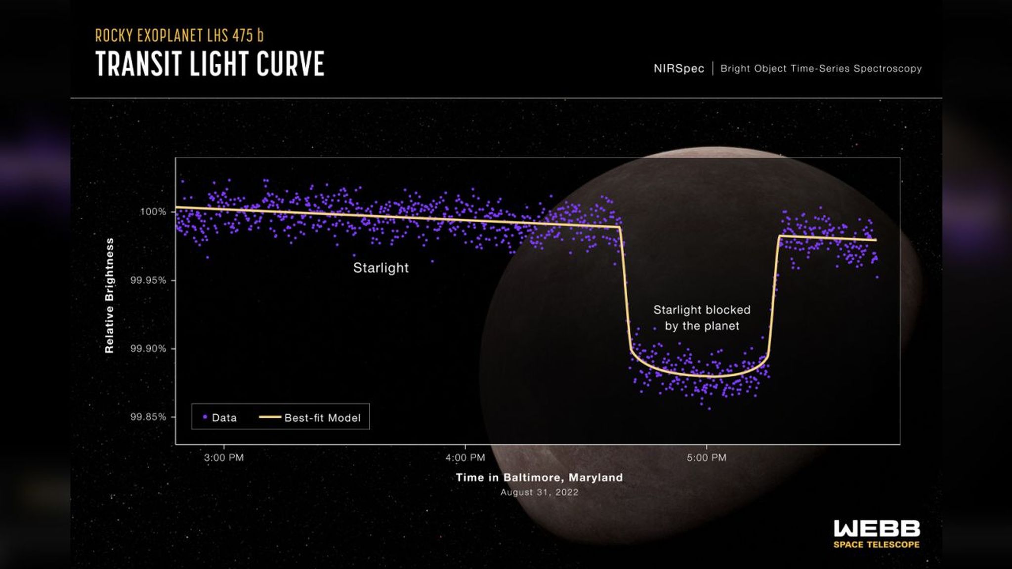 El telescopio James Webb de la NASA suma y sigue y anuncia su primer ...
