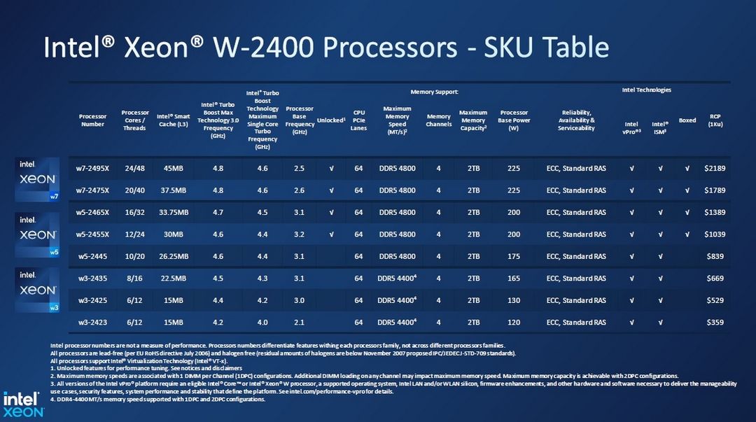 Los nuevos procesadores Intel Xeon para estaciones de trabajo dan el ...